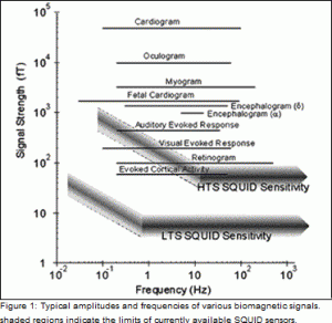 Biomagnetism General | Tristan Technologies, Inc.